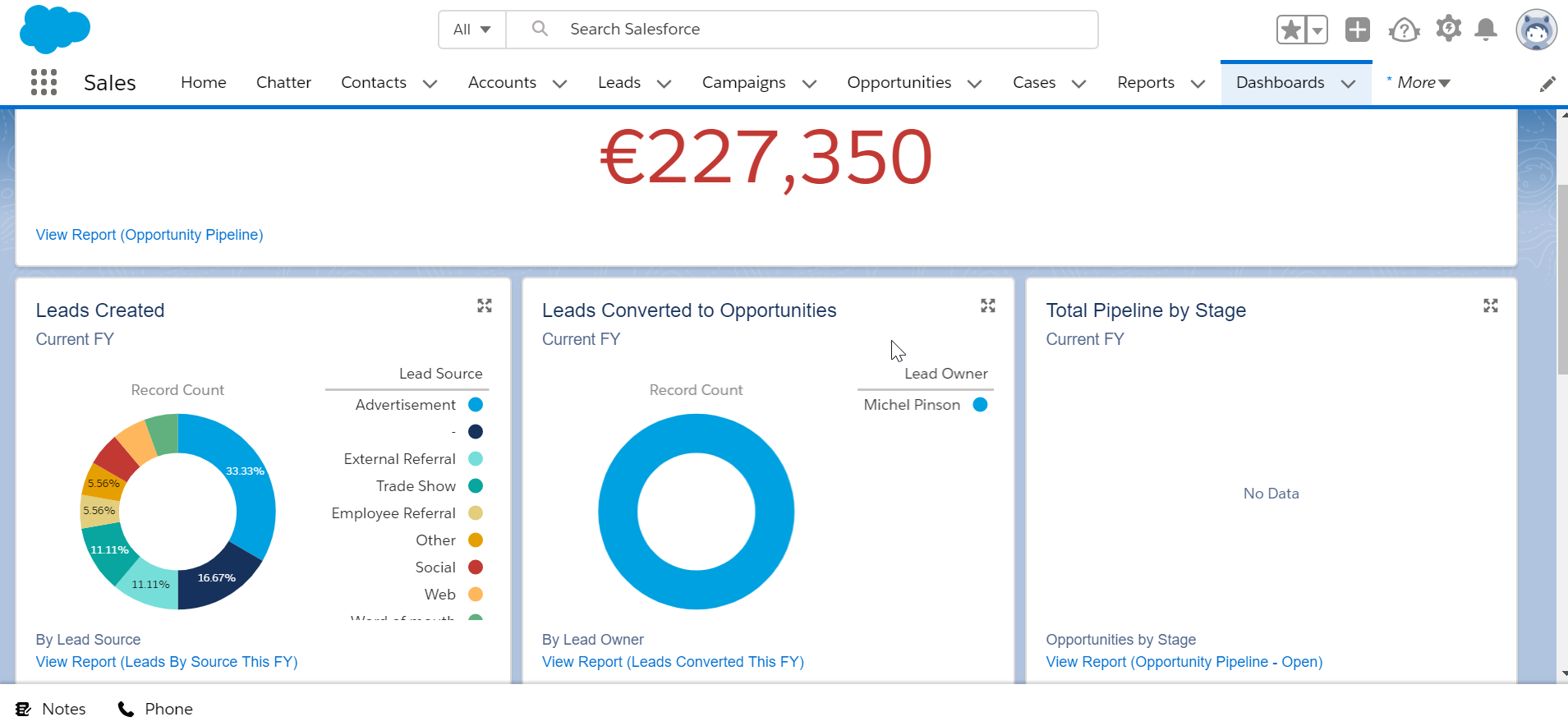 How To Resolve Problems With Salesforce Lightning